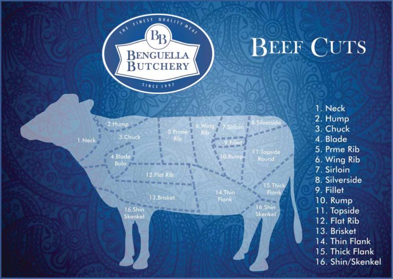 Bulk & Braai Packs – Benguella Butchery