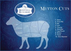 Bulk & Braai Packs – Benguella Butchery